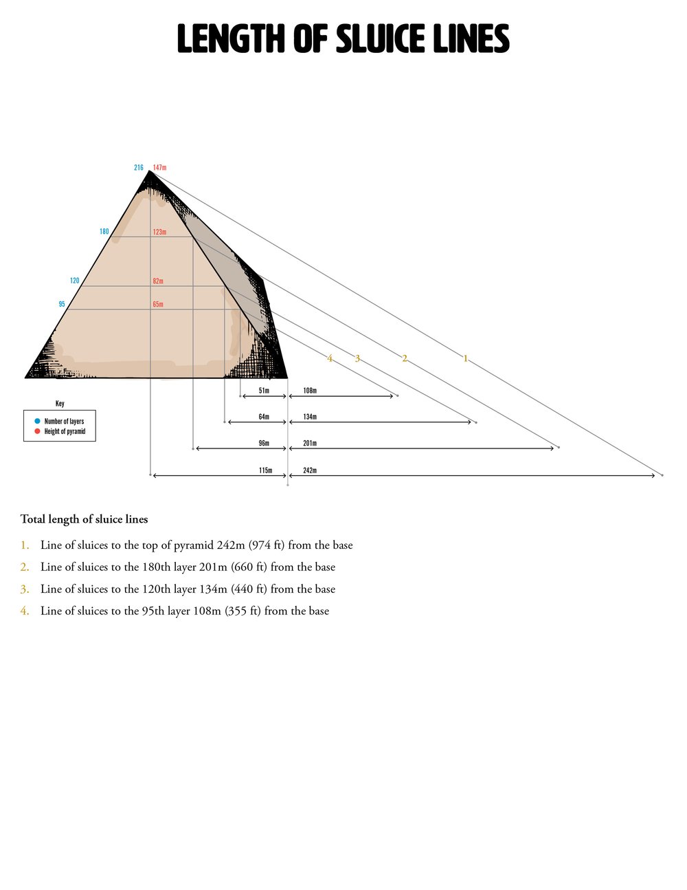 Construction of the Great Pyramid — Secret of the Pyramids