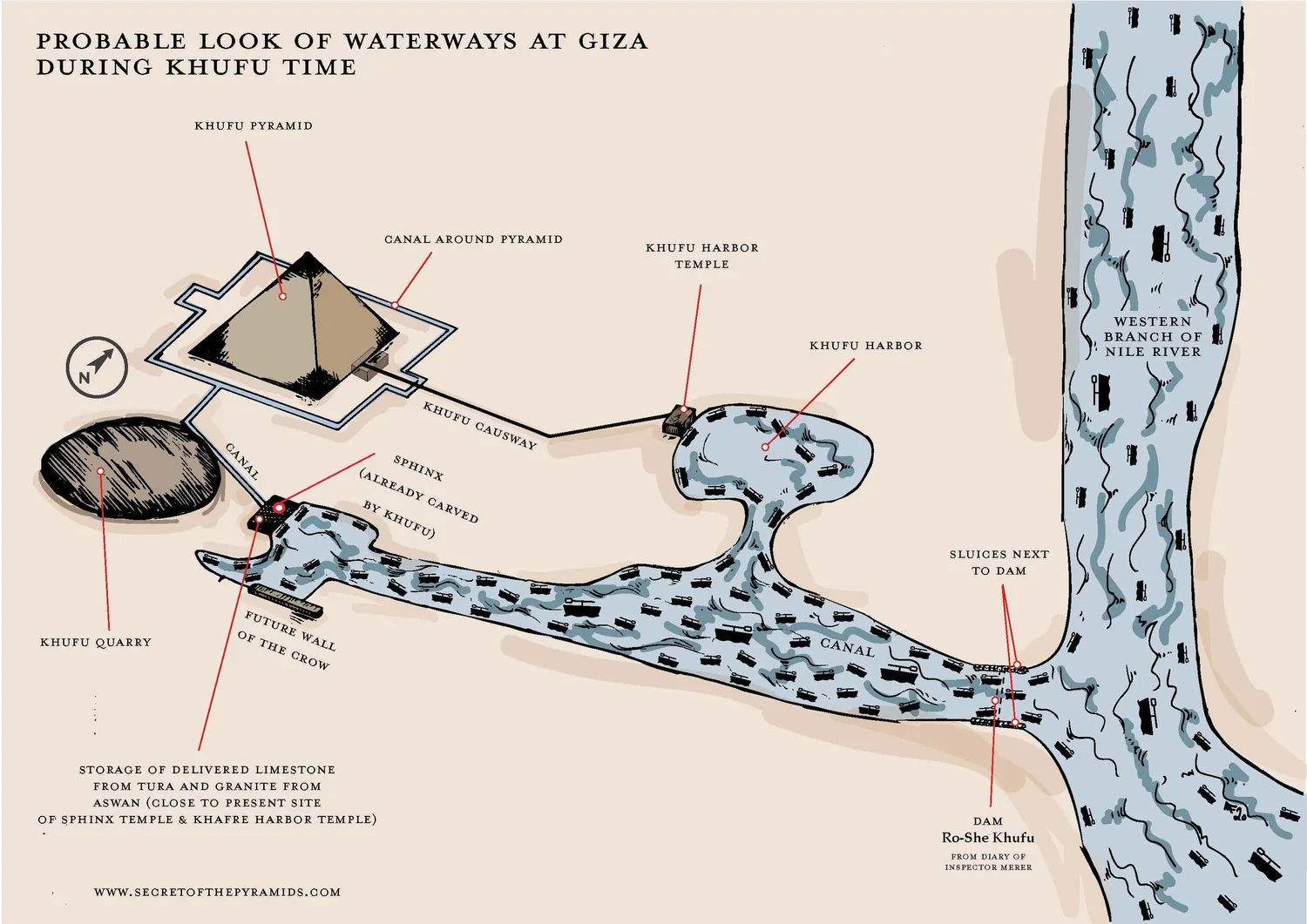Water Transportation at Giza Plateau — Secret of the Pyramids