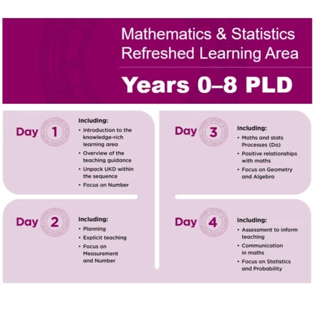 Resources — MathsLink