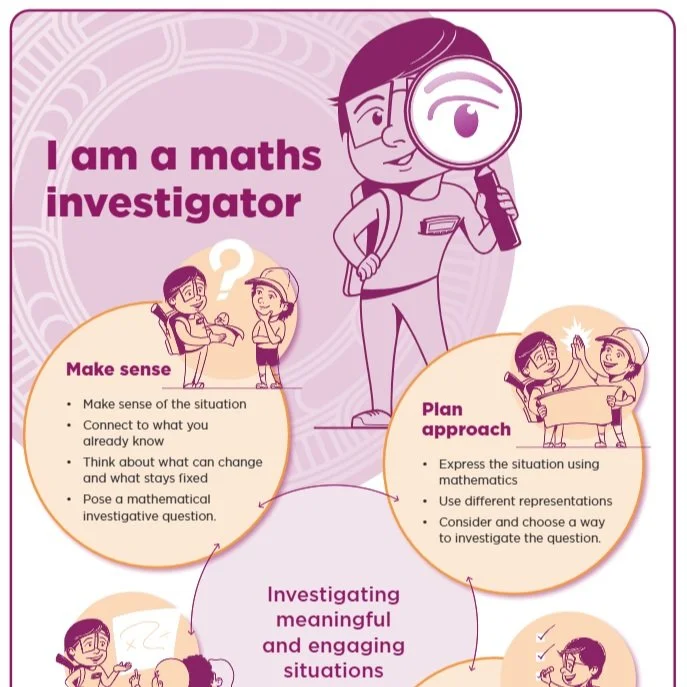 NZC Maths links — MathsLink