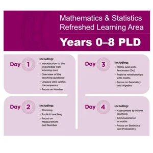 NZC Maths links — MathsLink