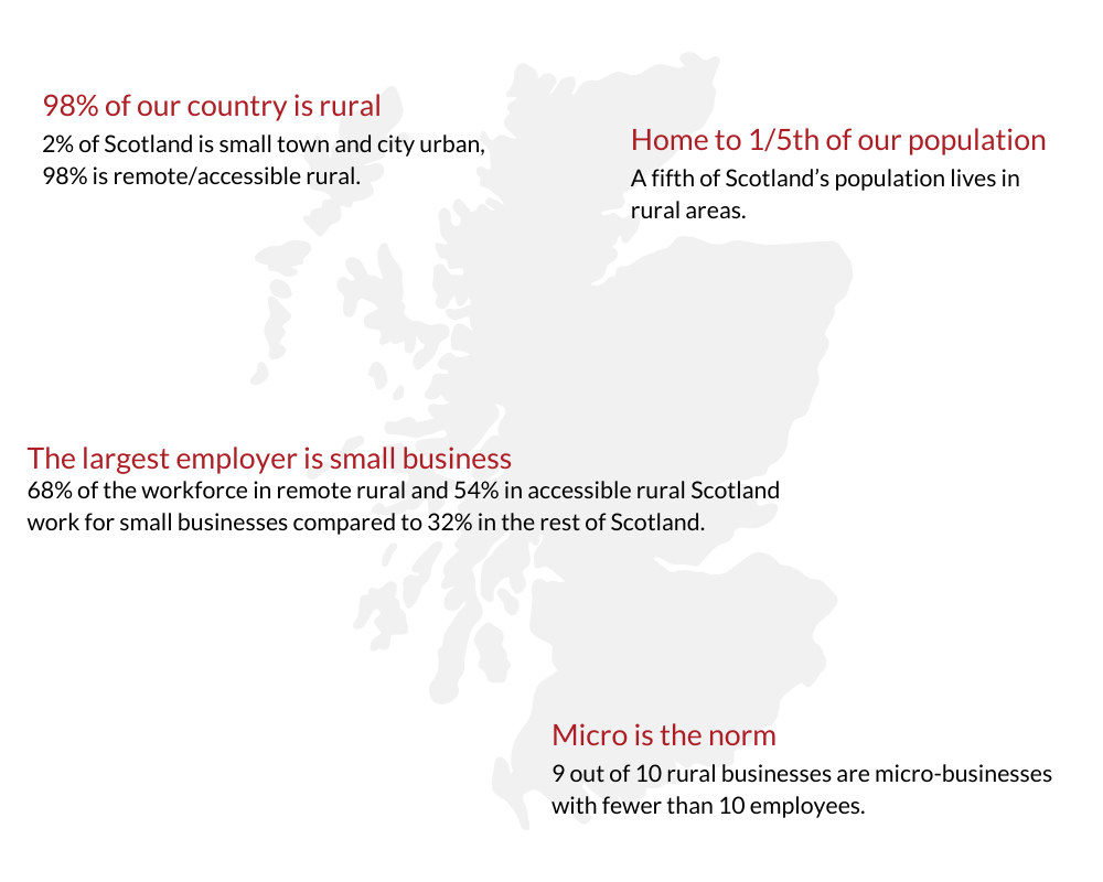 Get to know Scotland's rural economy — GrowBiz | Free Business Support ...