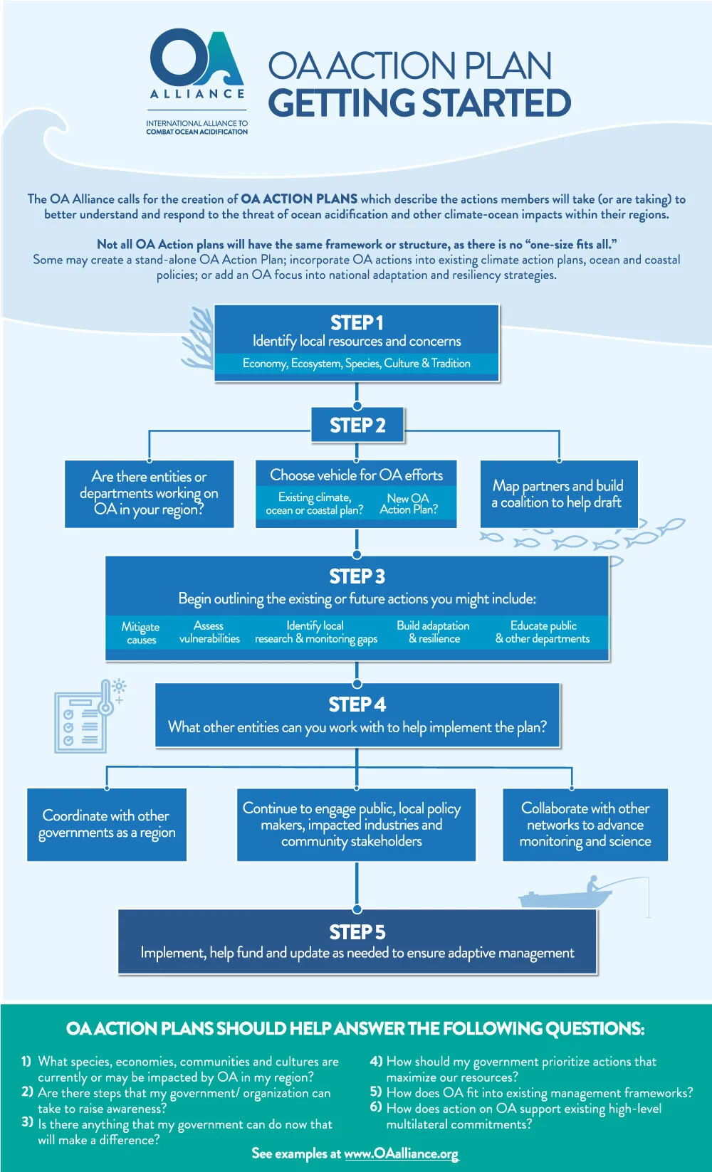 Posters — OA Alliance