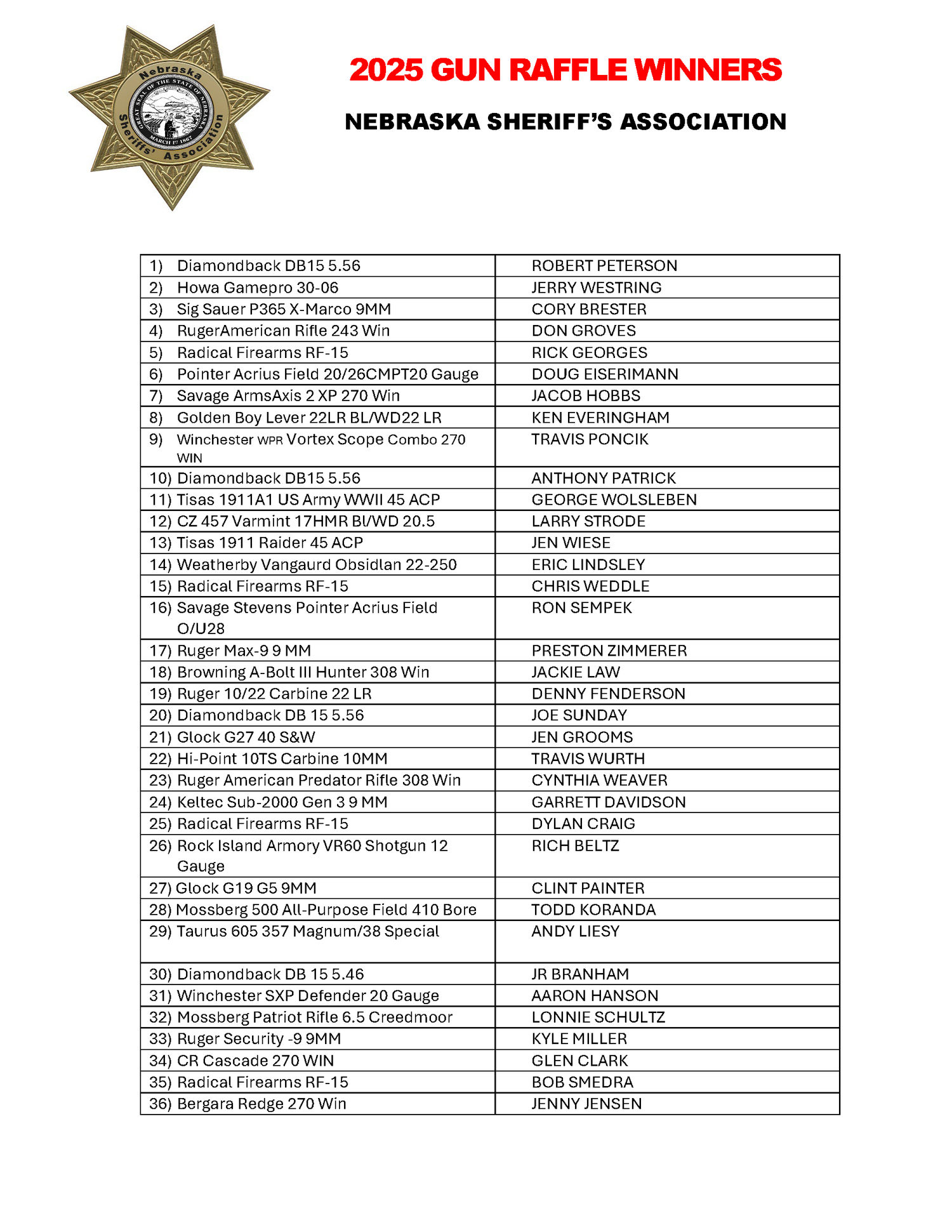 NSA Gun Raffle — Nebraska Sheriffs Association