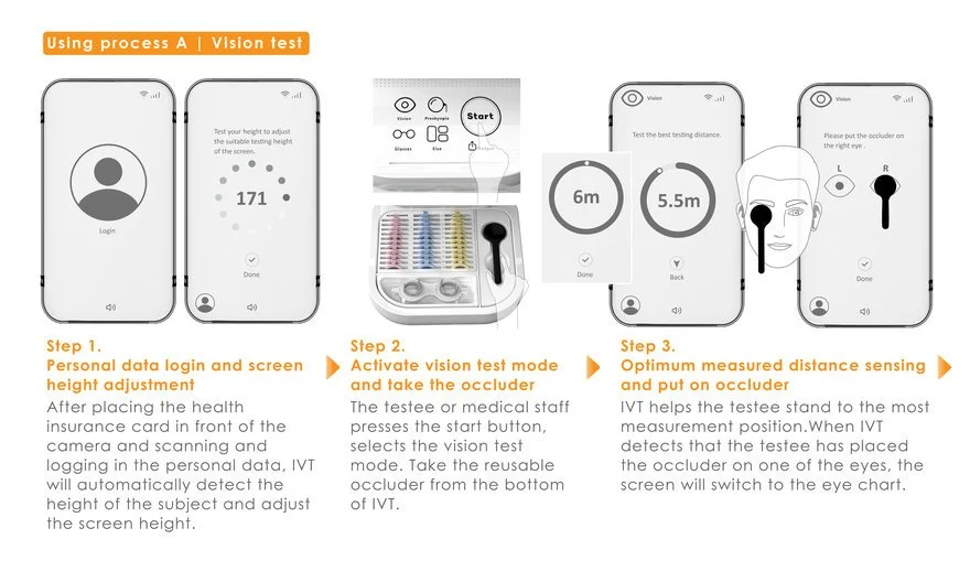 IVT-Intelligent Vision Test — KYOTO GLOBAL DESIGN AWARDS