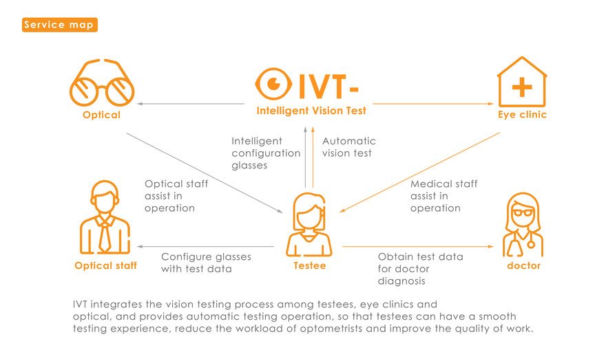 IVT-Intelligent Vision Test — KYOTO GLOBAL DESIGN AWARDS