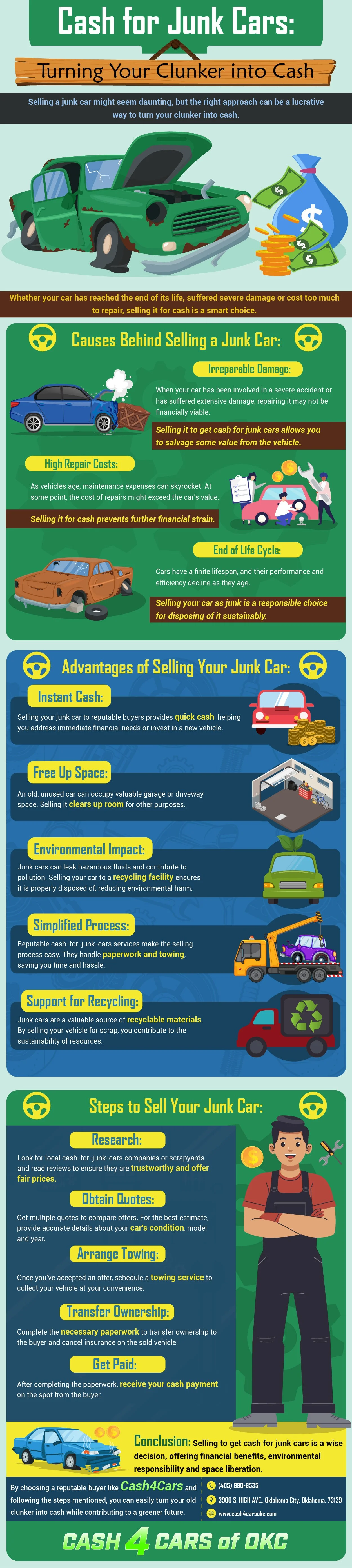 Cash For Clunkers The Ultimate Guide To Selling Your Junk Car Near Me