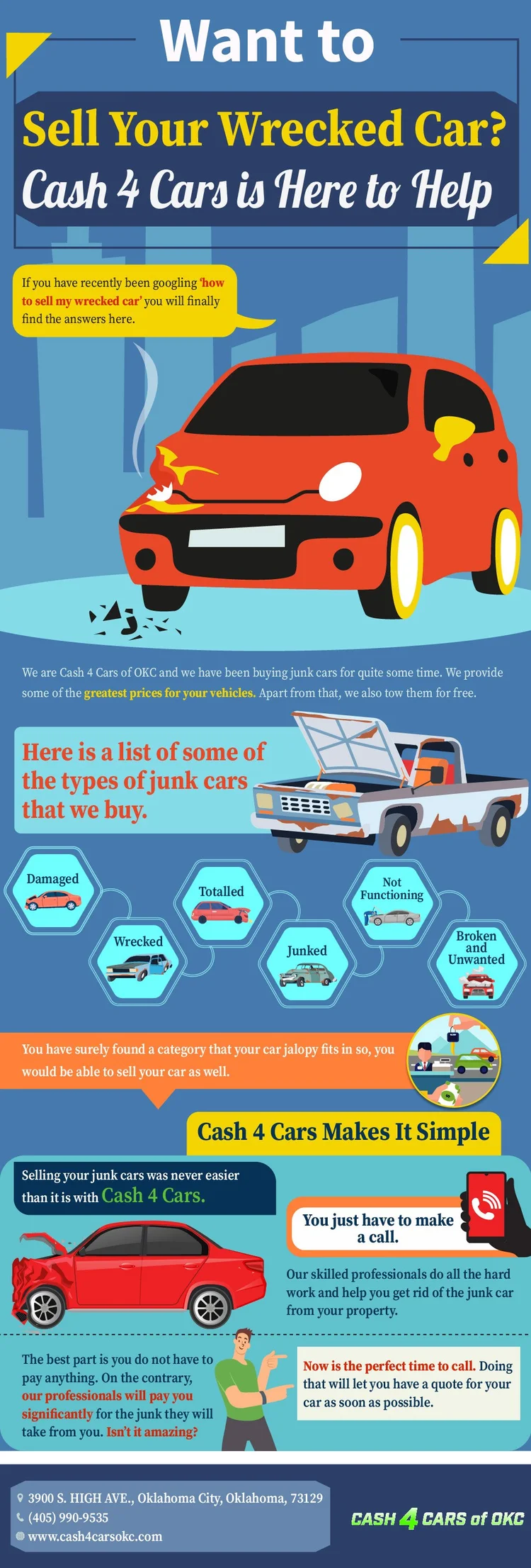 Want to Sell Your Wrecked Car? Cash 4 Cars is Here to Help