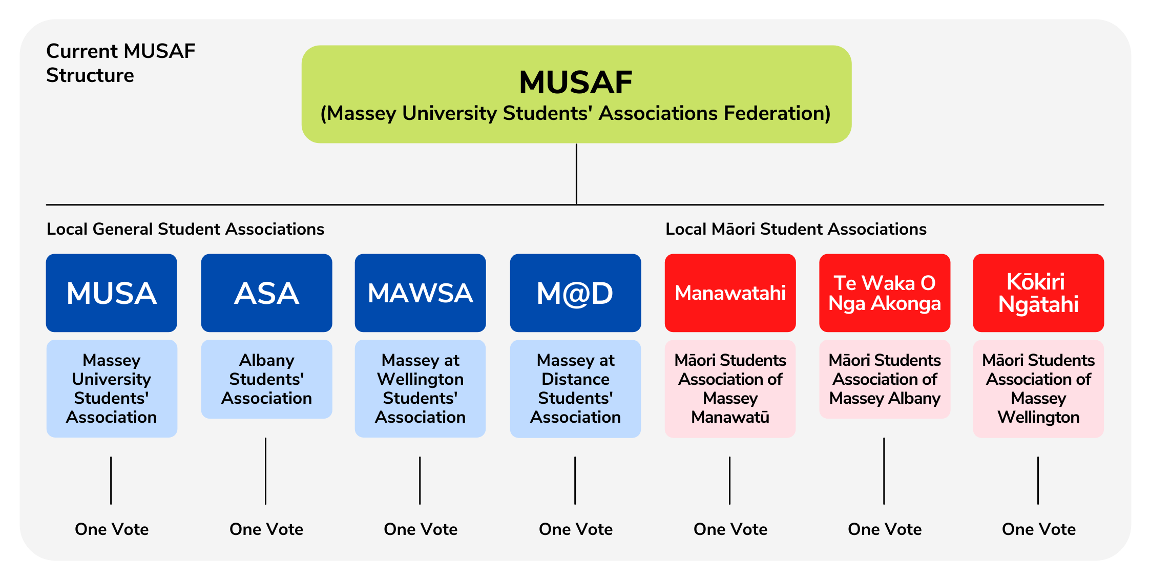 MUSAF proposes new interim governance structure | Massive Magazine