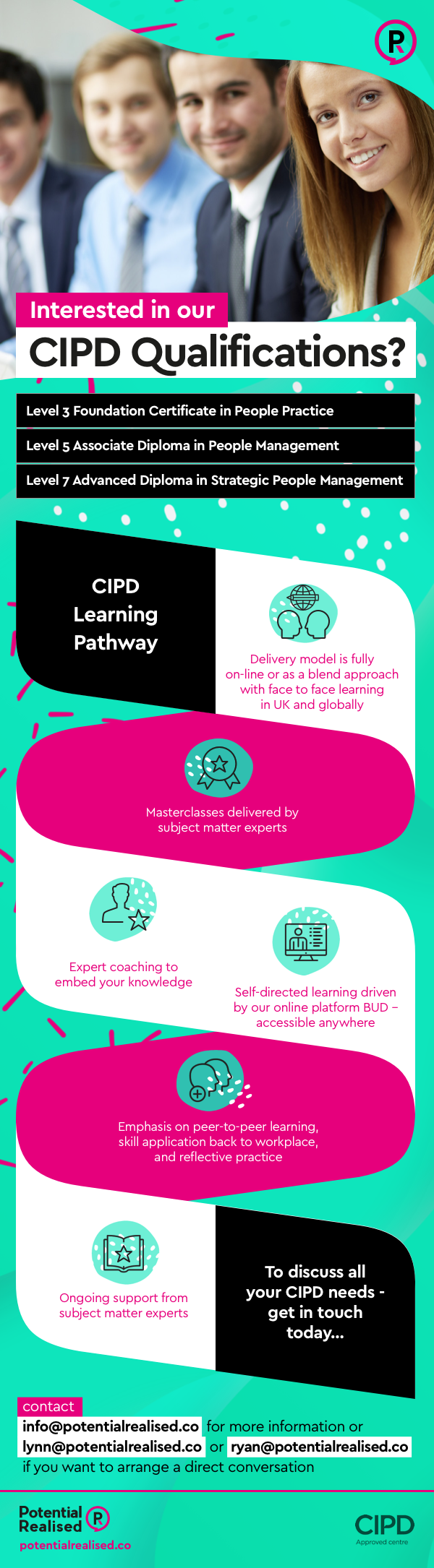 Human Resources Pathway — Potential Realised