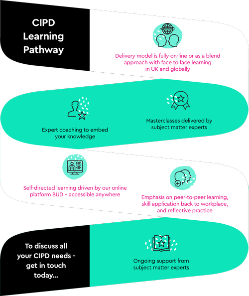 CIPD — Potential Realised