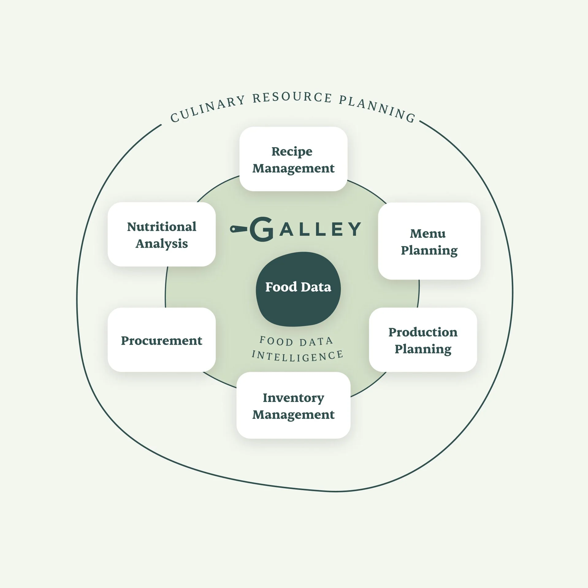 Galley Solutions: Culinary Resource Planning for Every Kitchen