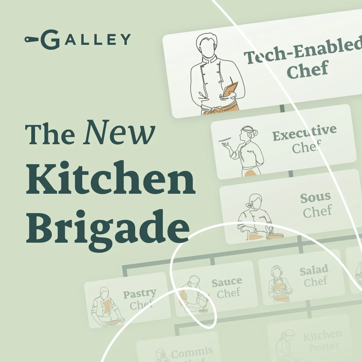 The Chef in 2025: Pay, Trends, and the Future — Galley Solutions