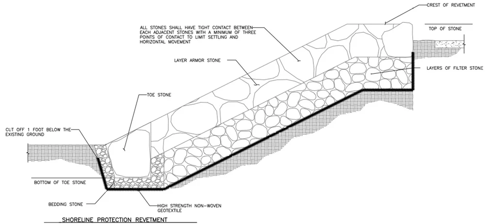 Rock Solid: How Armor Stones Provide a Natural Defense Against Coastal ...