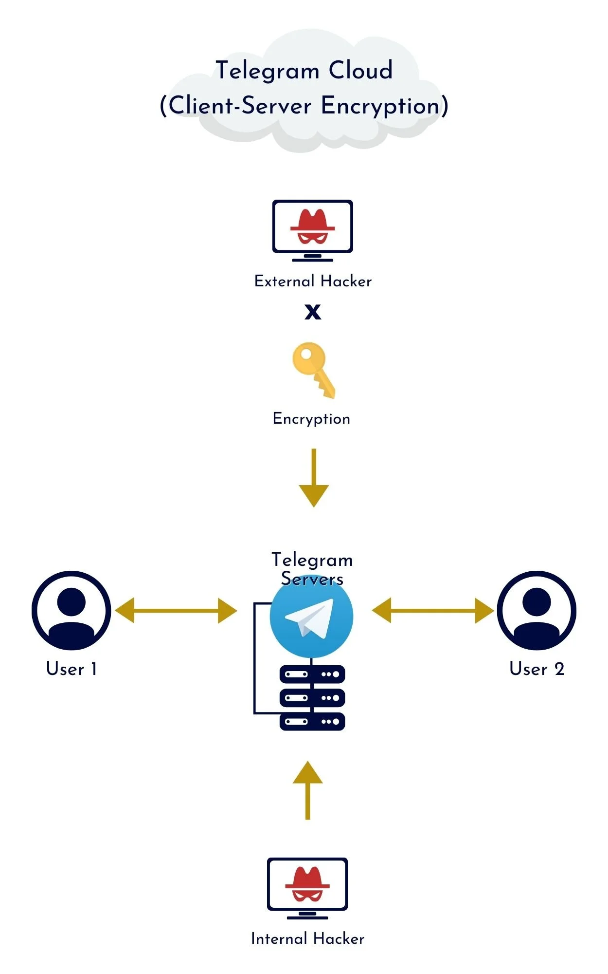 Telegram vs. Signal: which is the better WhatsApp alternative — Crow ...