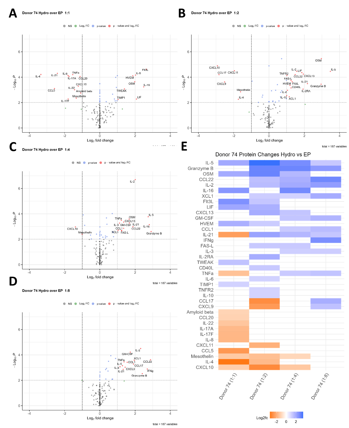 Microfluidic Vortex Shedding Enhances Genome-Edited Chimeric Antigen ...