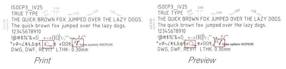 I reviewed AutoCAD fonts against Australian Standard AS 1100.101-1992 ...