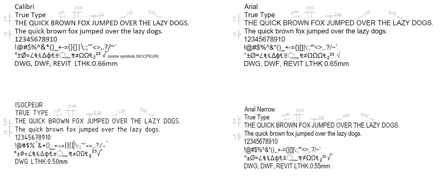 I reviewed AutoCAD fonts against Australian Standard AS 1100.101-1992 ...