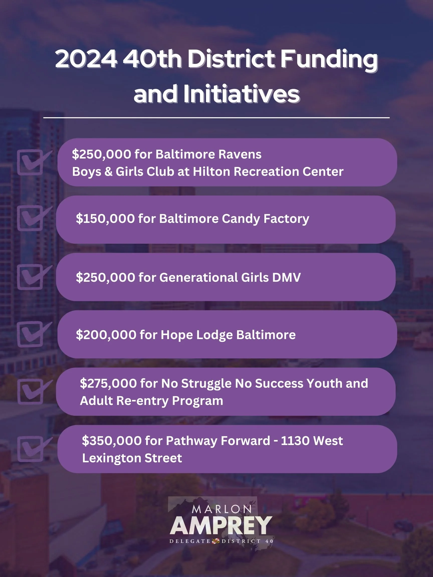 Community Funding — marlonamprey.com