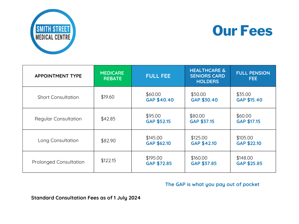 Fee Schedule — Smith Street Medical Centre