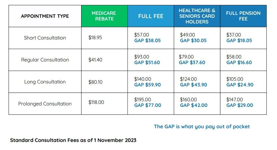 Fee Schedule — Smith Street Medical Centre