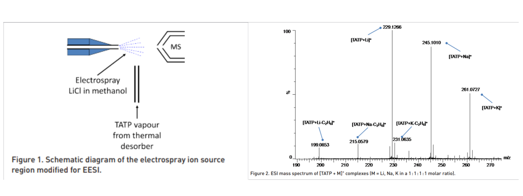 Analysis of triacetone triperoxide complexes with alkali metal ions by ...