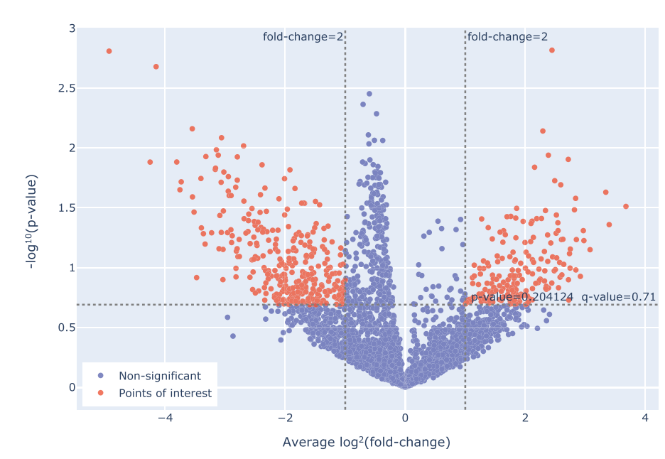 Exhaled breath analysis in patients with potentially curative lung ...