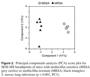 Secondary Electrospray Ionization (SESI) Publications