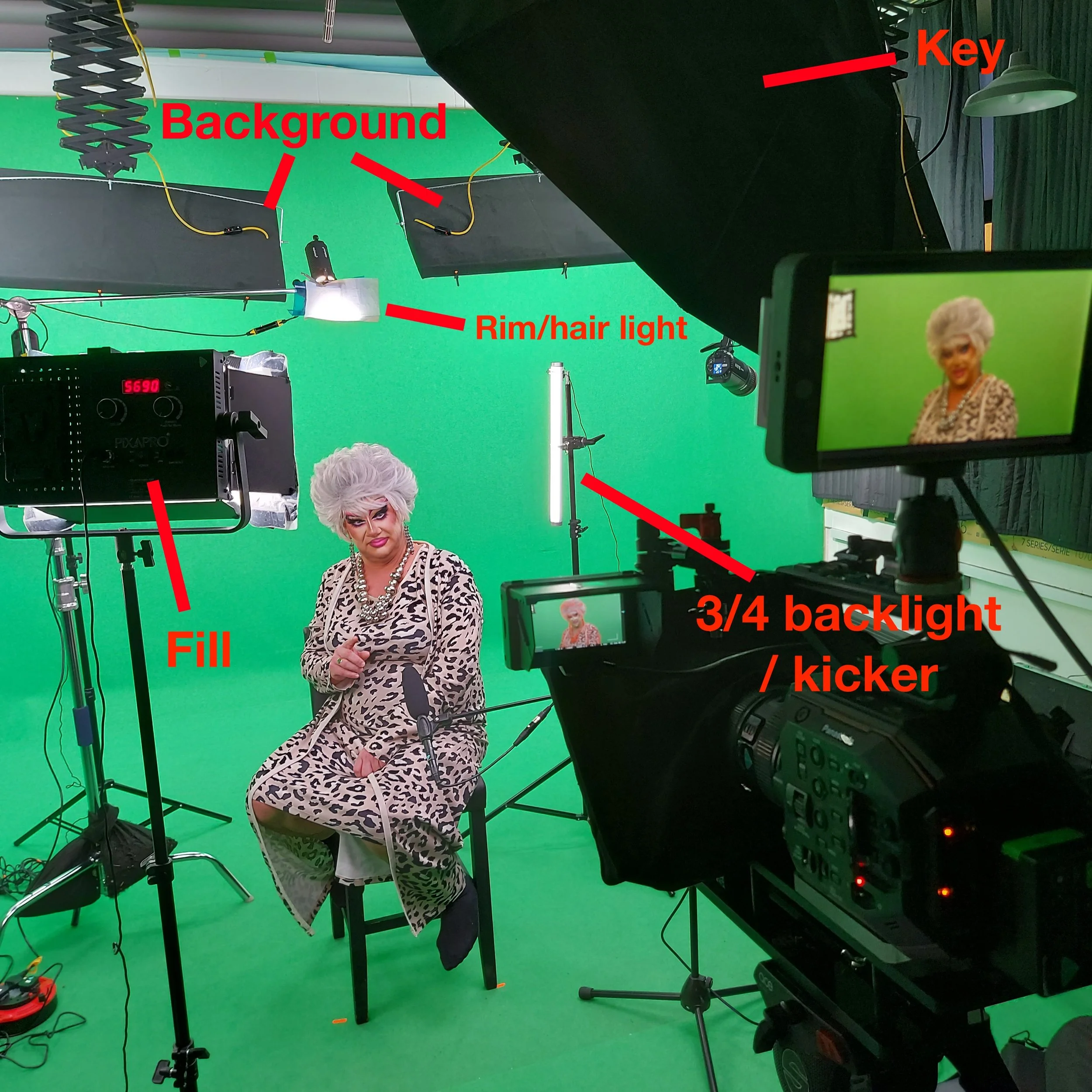Lighting effectively for Green Screen — Matt Prior - Freelance ...