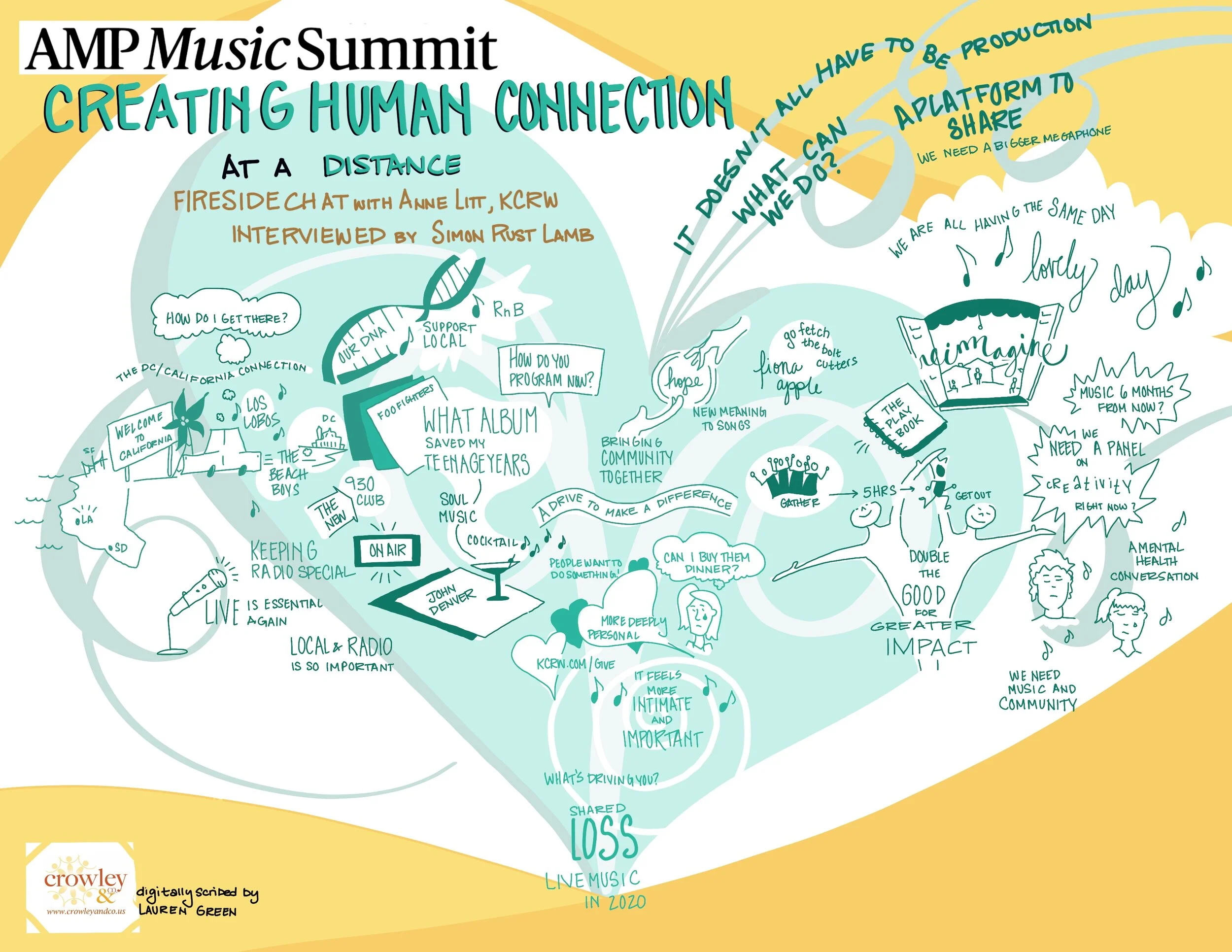 Dancing with Markers