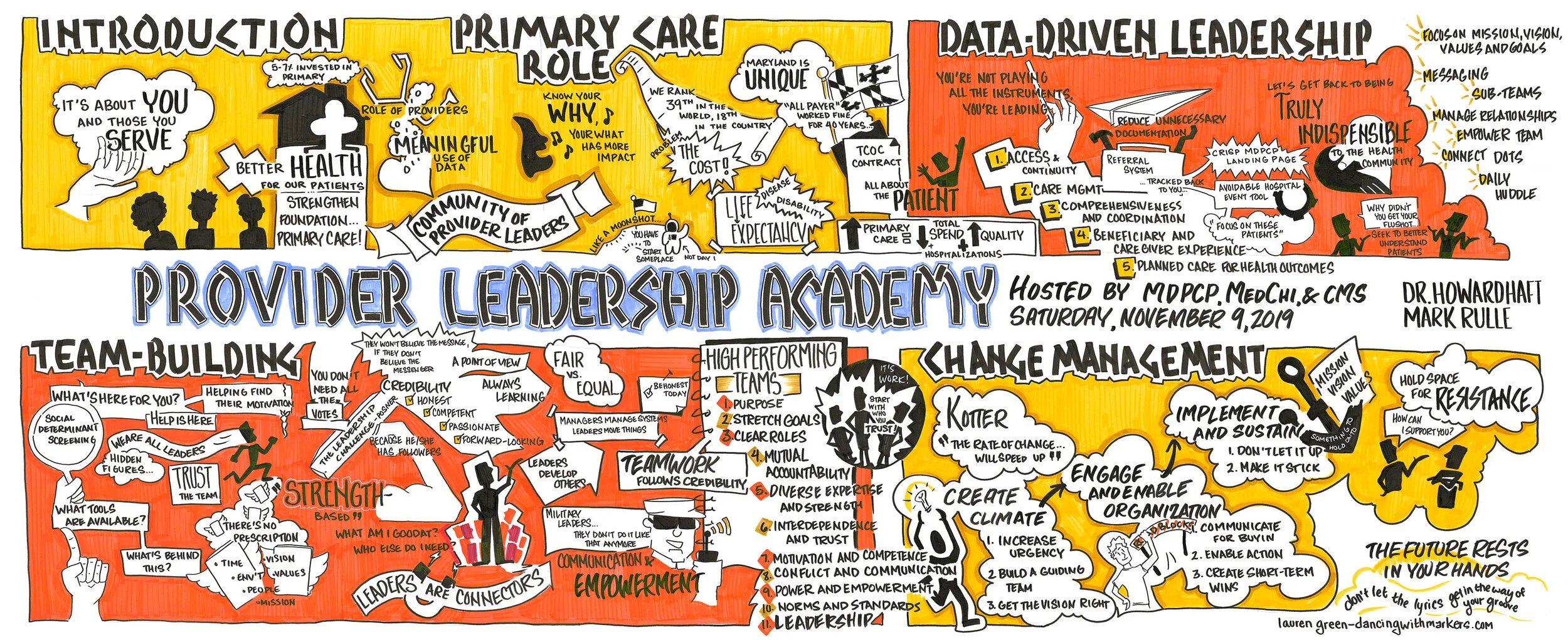 Dancing with Markers