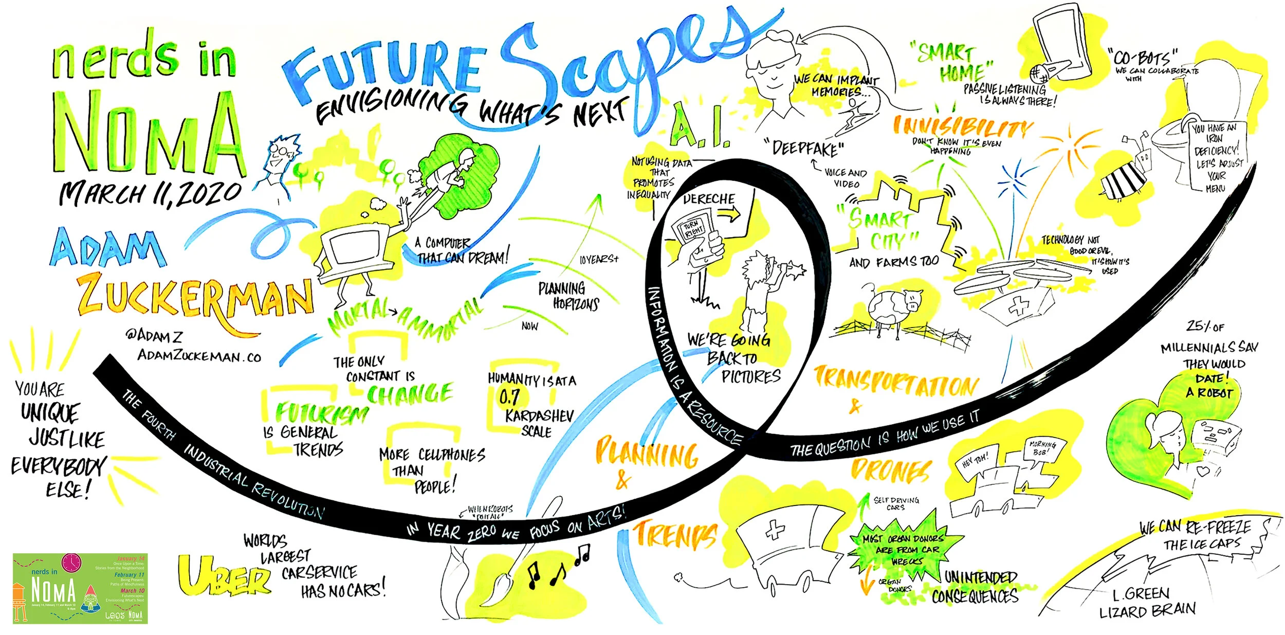 Dancing with Markers