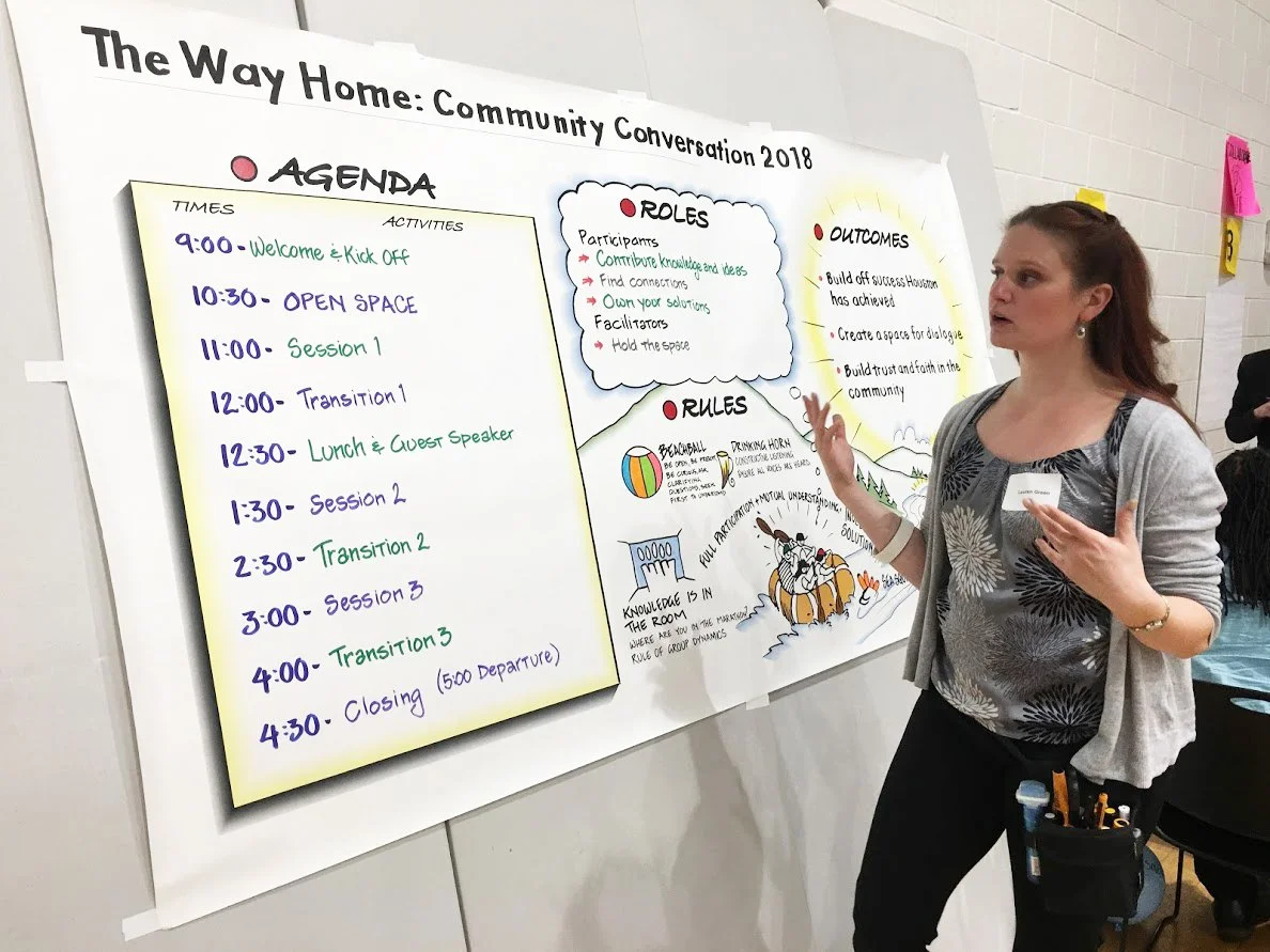 Designing Meeting Agreements with Visual Tools — Dancing with Markers