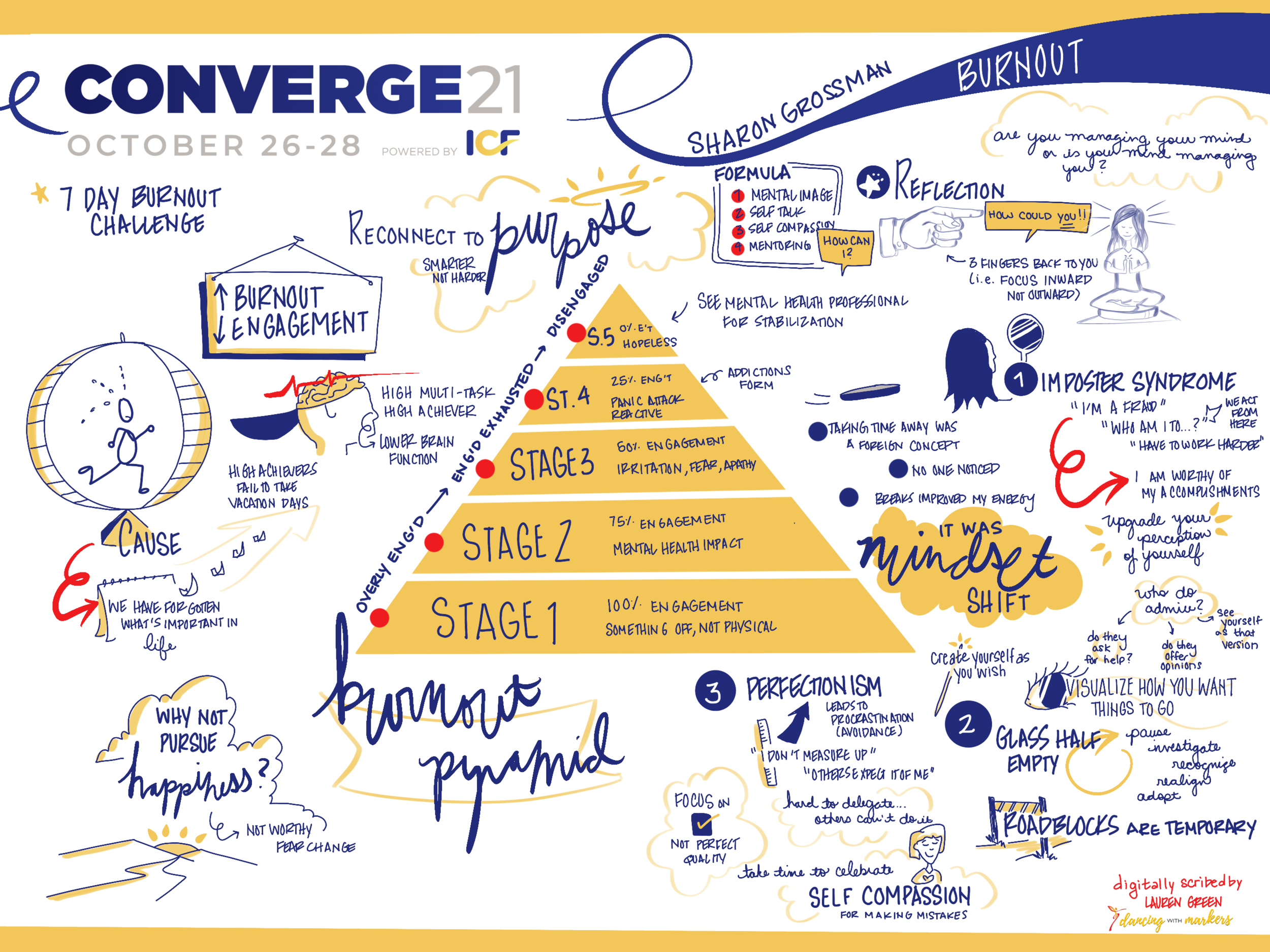 Dancing with Markers