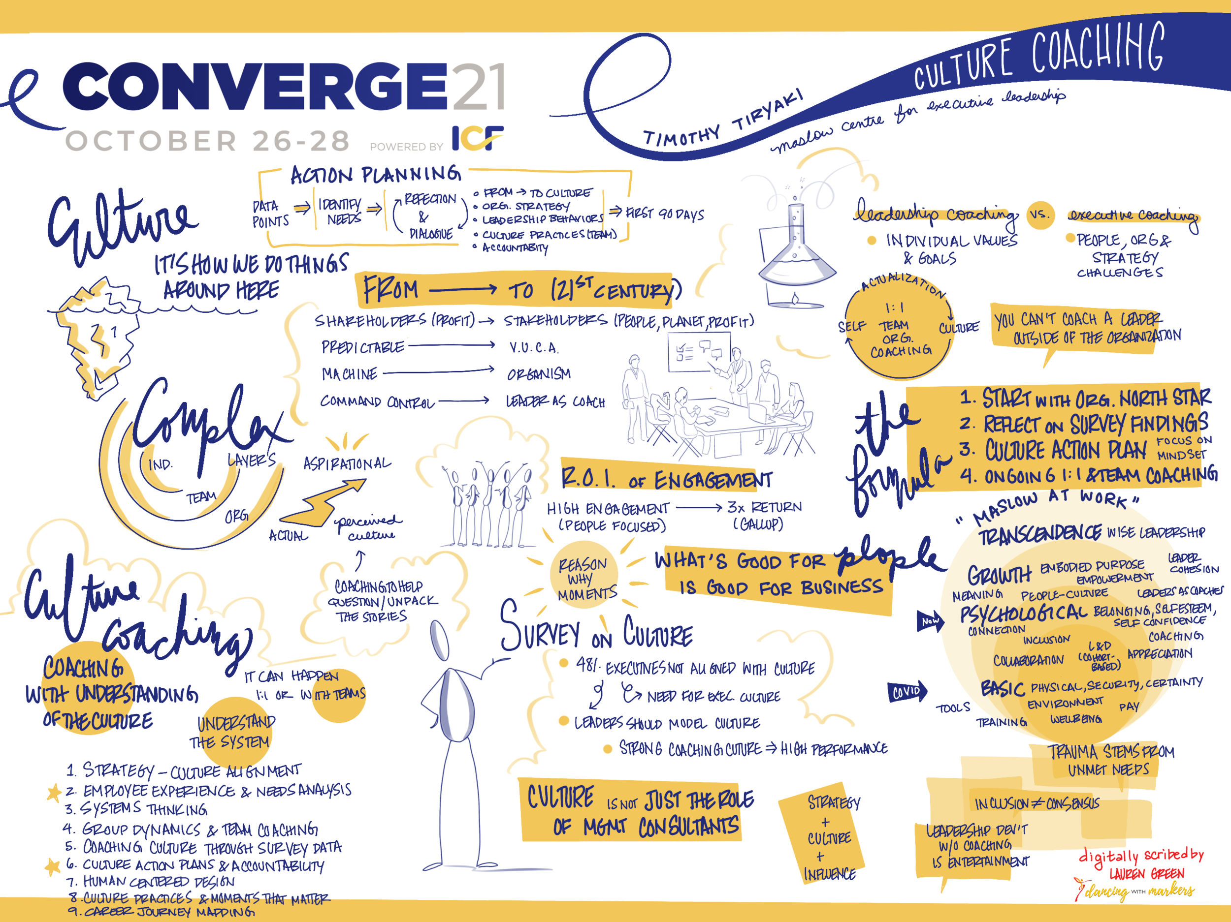 Dancing with Markers