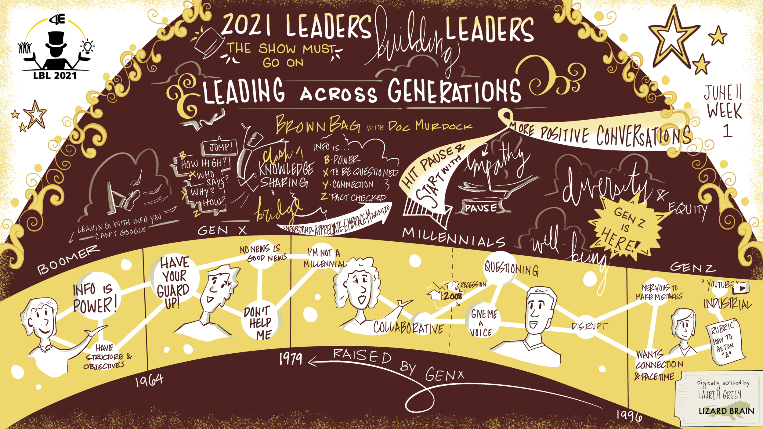 Dancing with Markers