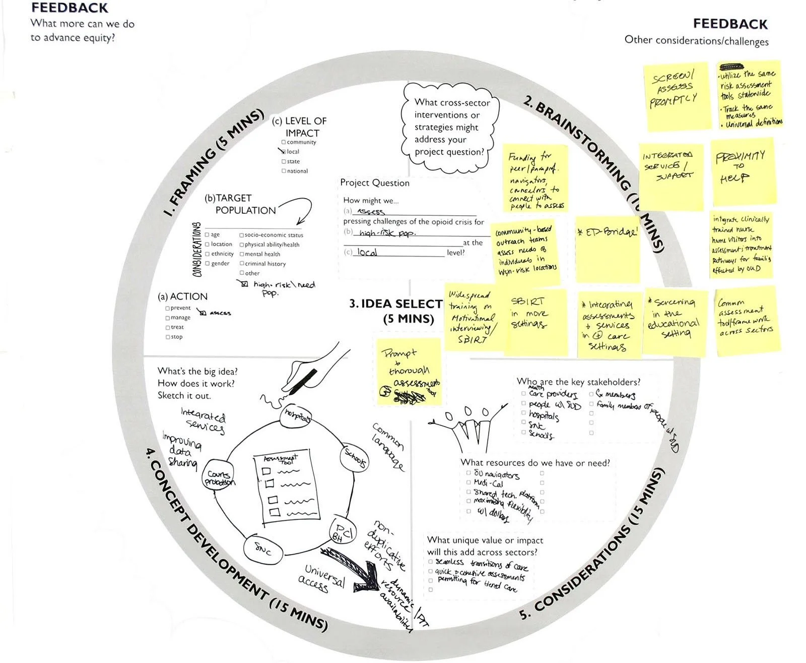 Visual Facilitation Training