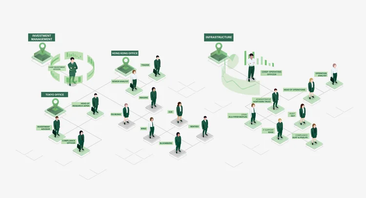Our Team — Long Corridor Asset Management