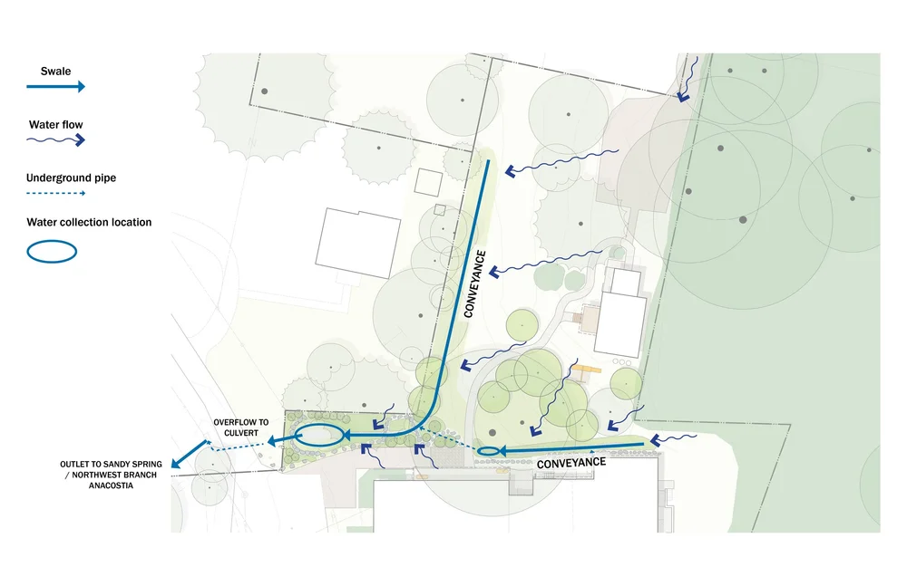 Sandy Spring Friends Meeting Green Infrastructure — conroy landscape ...