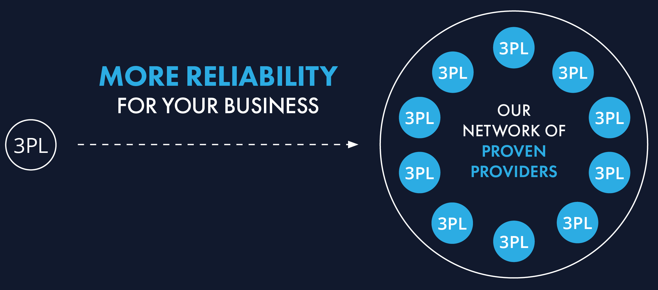 VentureSource | Lead Logistics — VentureSource