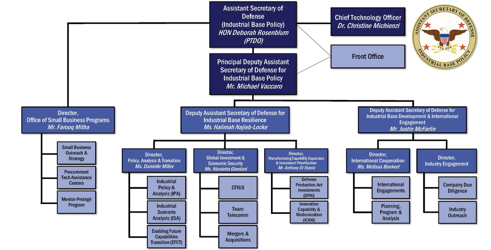 Assessment of supply chains in the defense industrial base (DIB ...