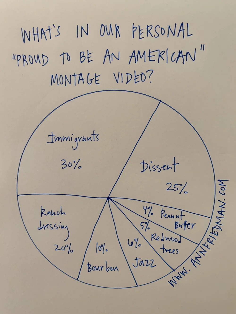 Pie Charts — ANN FRIEDMAN