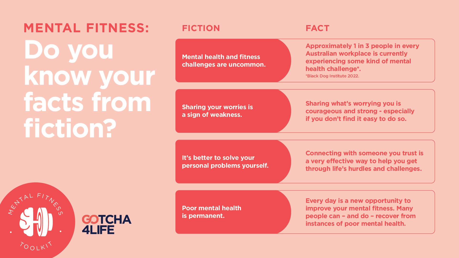 Mental Fitness: Do You Know Your Facts from Fiction? — | Gotcha4Life ...