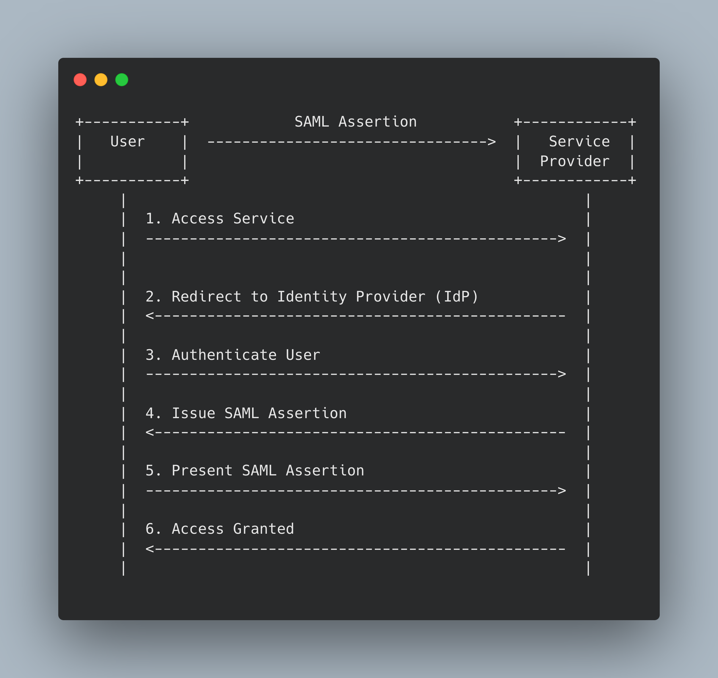 Topic 3: SAML / OAuth / OIDC — HealthyByte: Bridge That Gap