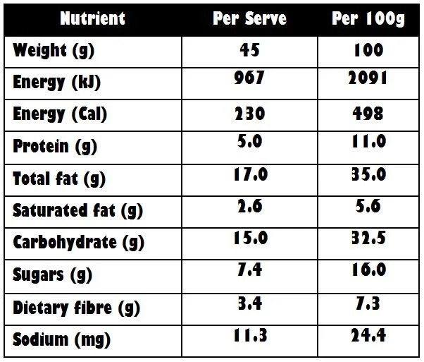 Active Ant Bars — Buy Cook Eat