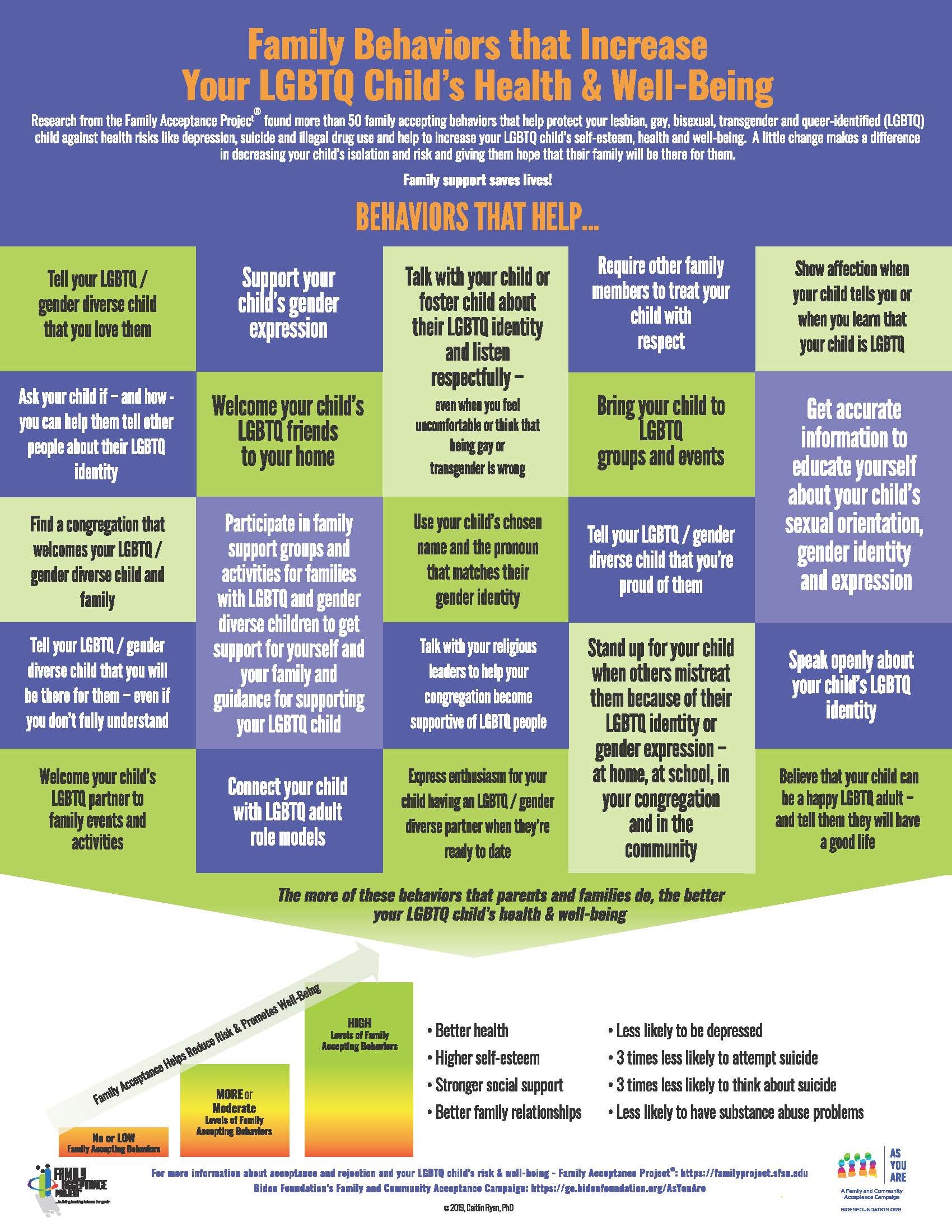 LGBTQ — Viet Rainbow of Orange County