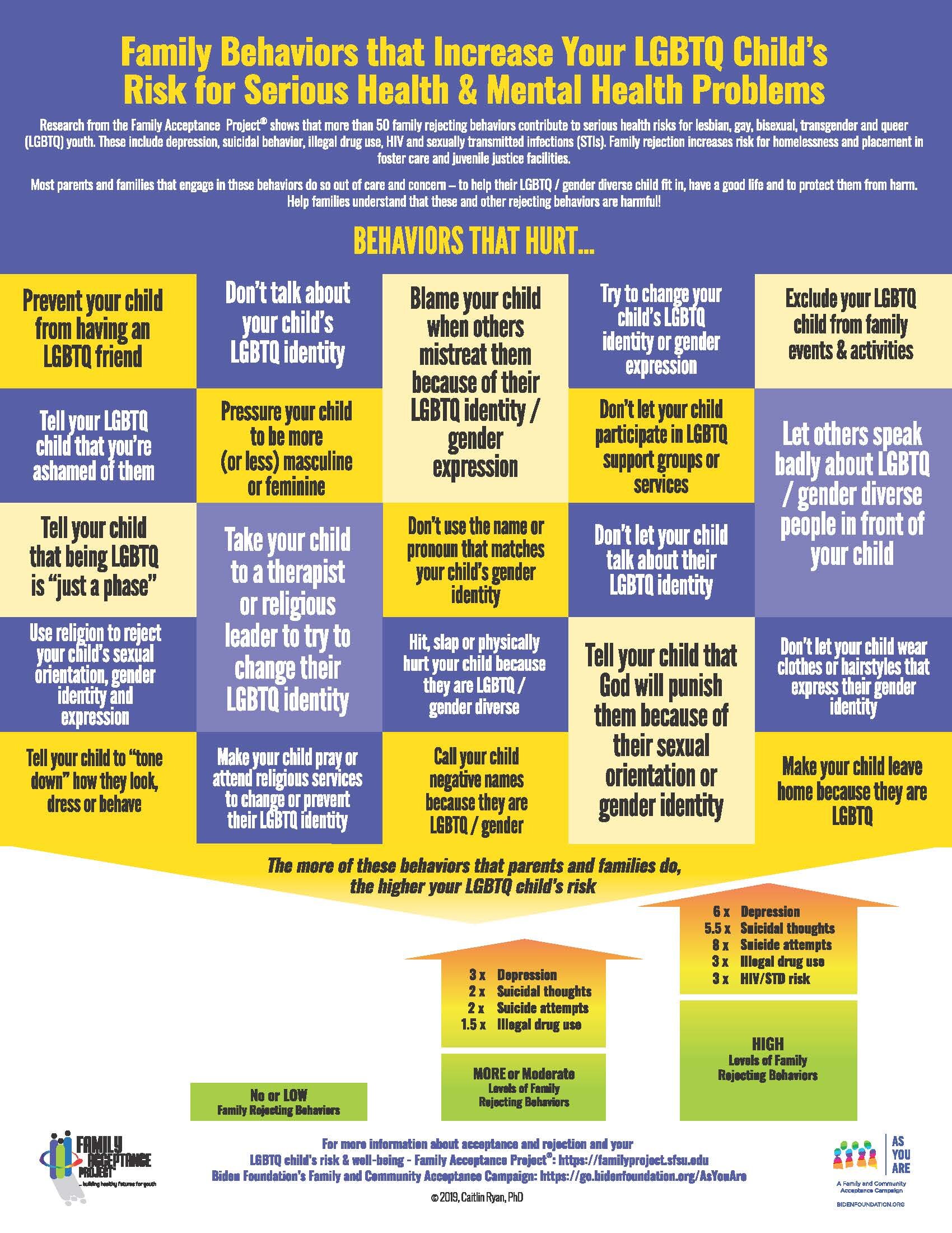 LGBTQ — Viet Rainbow of Orange County