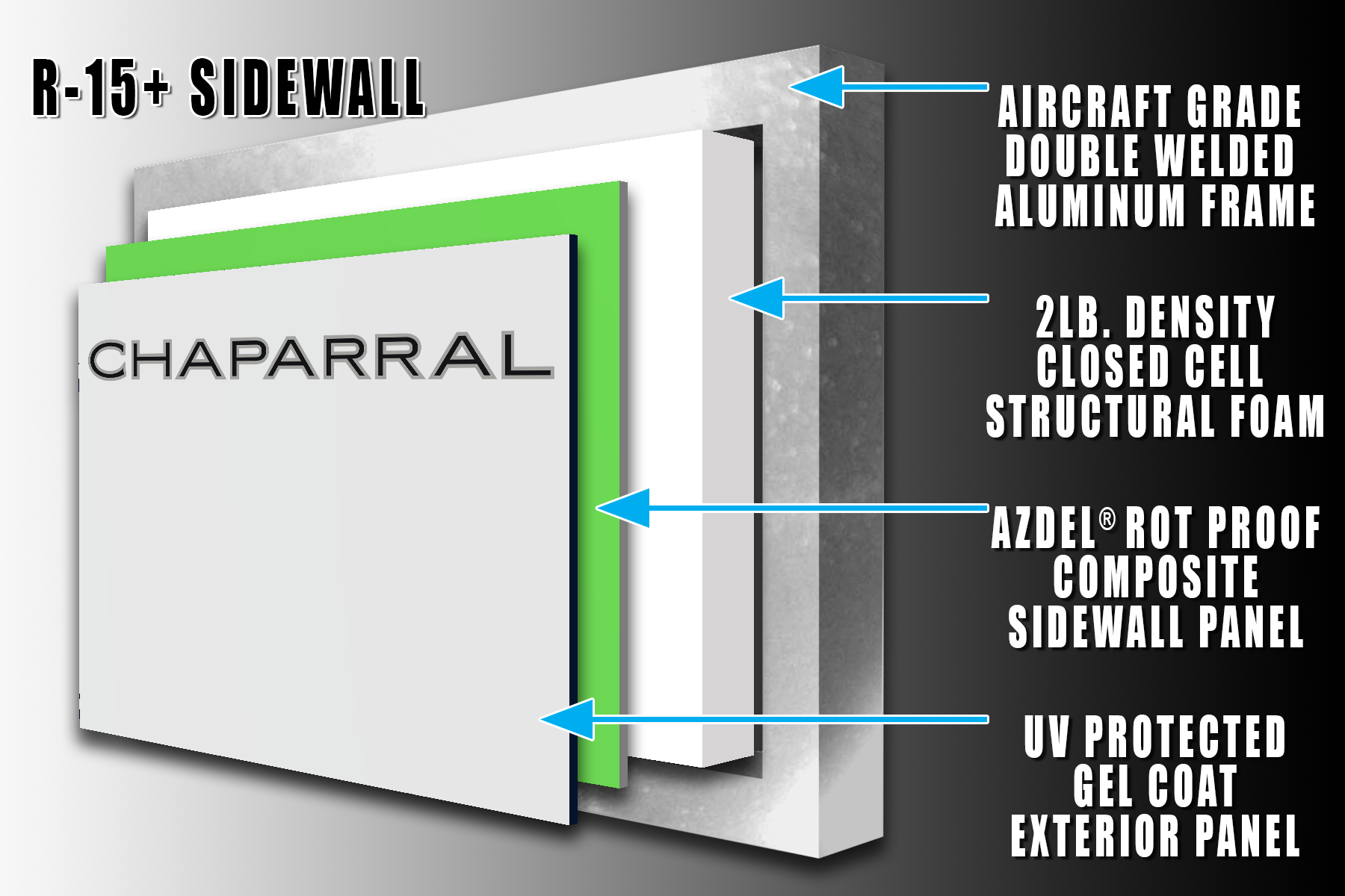 Coachmen 5th Wheels Sales Training & Resources