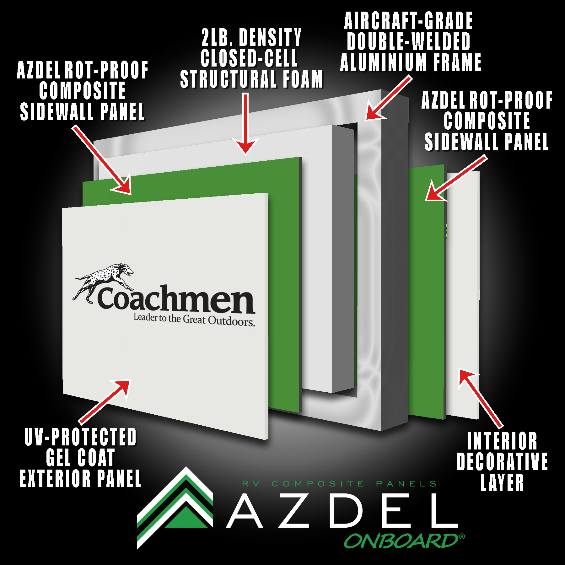 2024 Azdel 6X™ (Six X™) Sidewall Panels — Coachmen 5th Wheels Sales ...