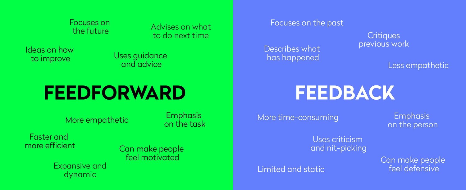 Feedforward vs Feedback: Who Will Win? — Michael Mauro